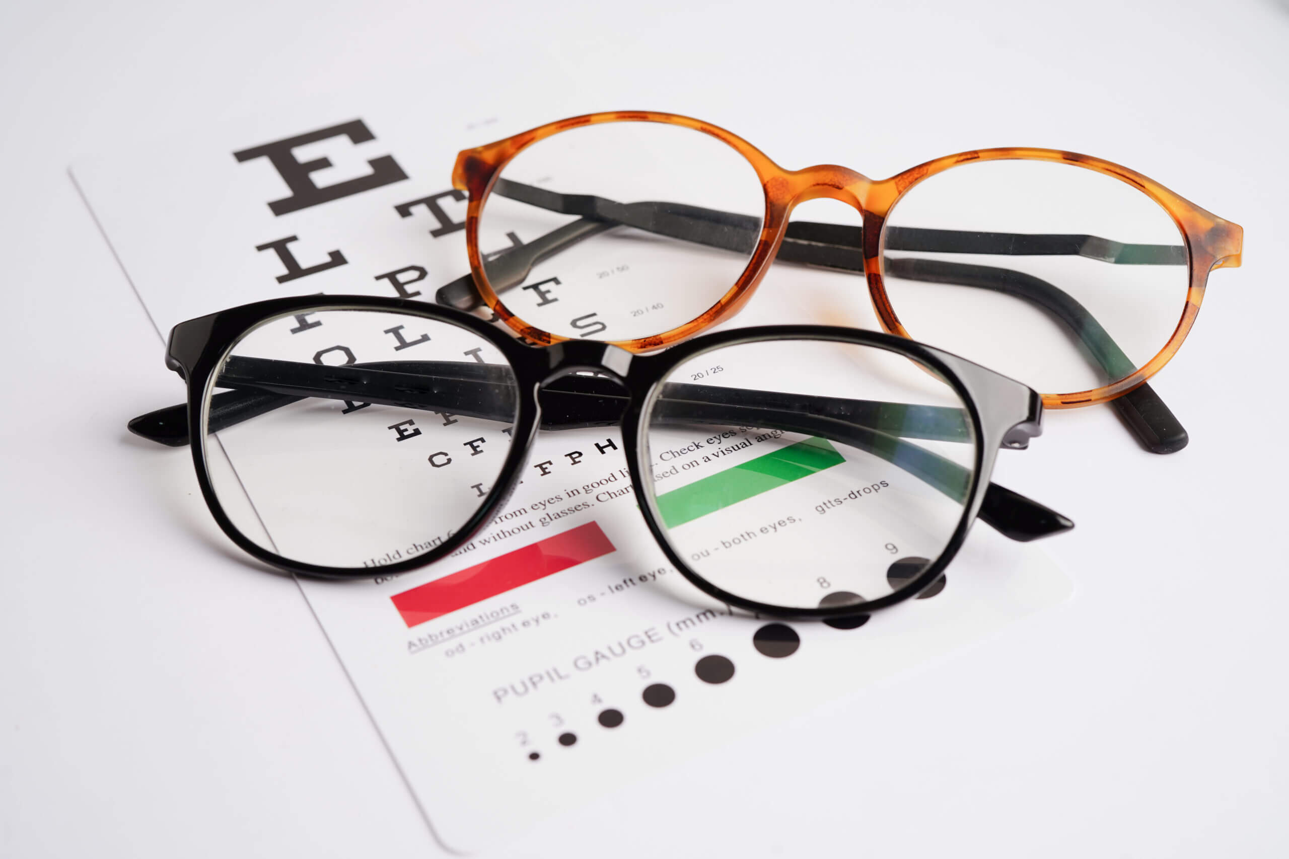 High Myopia: Causes, Symptoms & Long-Term Impact